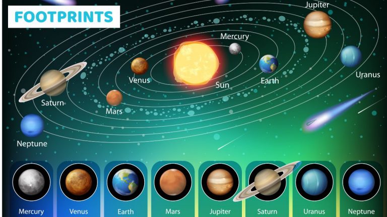 Our Solar System: Introducing Preschoolers To The Names Of Planets
